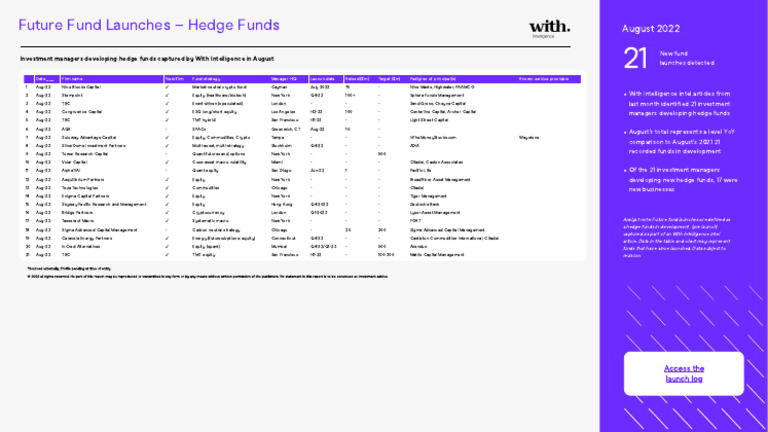 HF Future Fund Launches August 2022 | PDF | Hedge Fund | Institutional ...