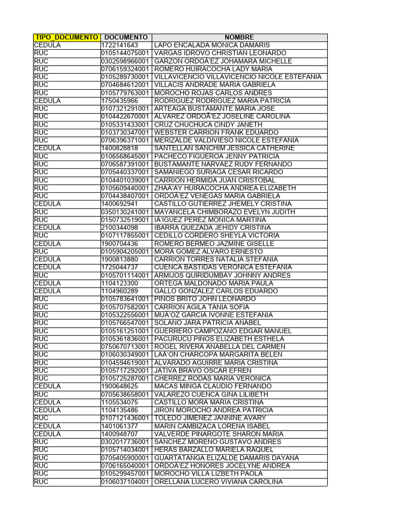 Base-Datos Dayzi Gabriela Peralta Sacta | PDF