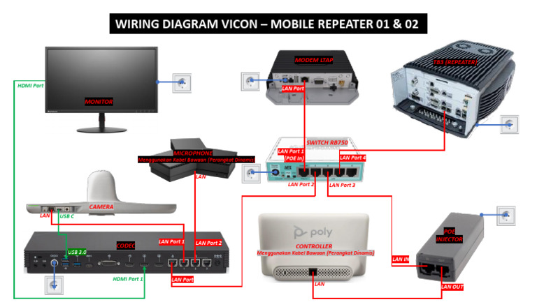 Diagram Vicon | PDF