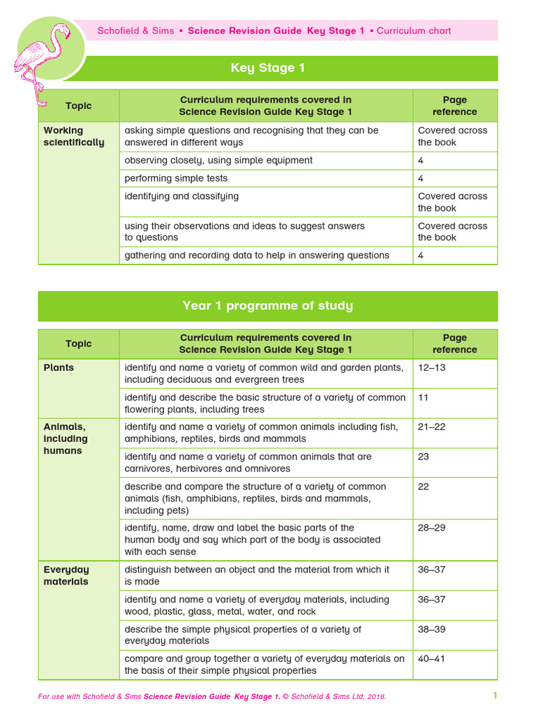 Science Revision Guide Curriculum Chart | Download Free PDF | Earth ...