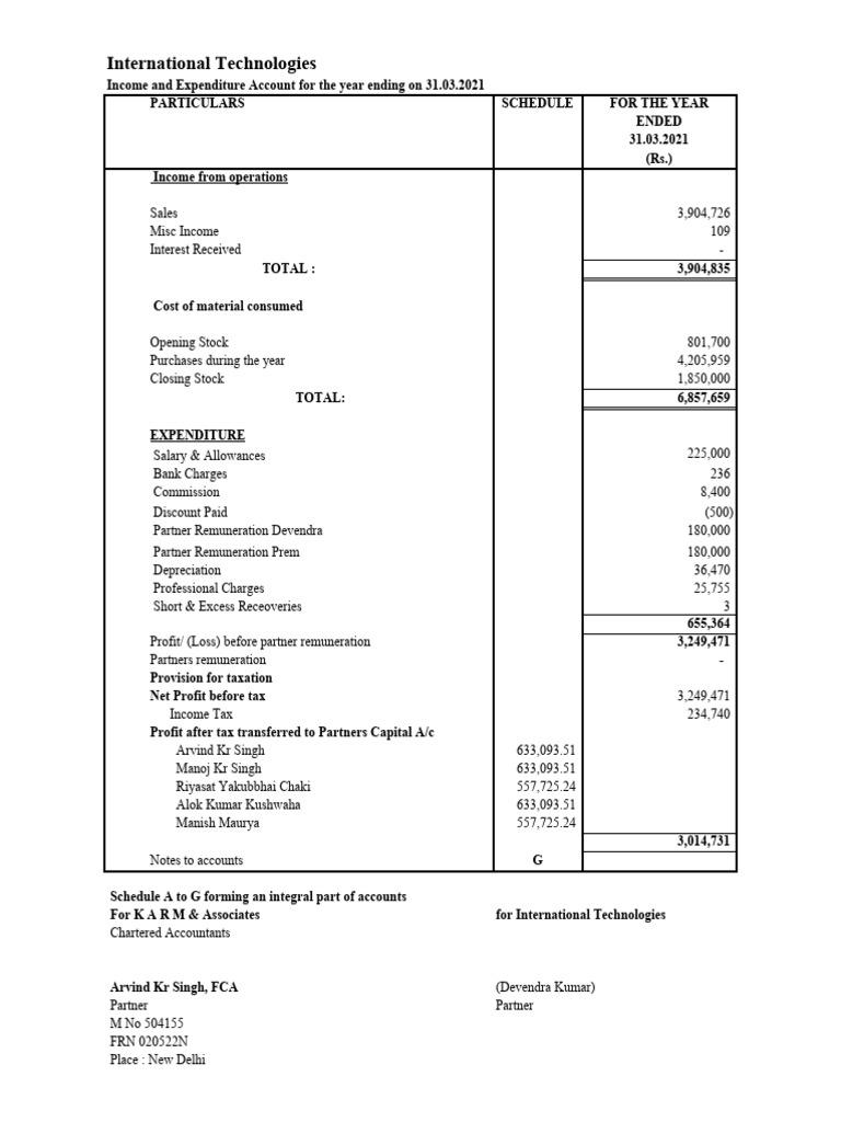 Balance Sheet 2020-21 | PDF | Depreciation | Expense