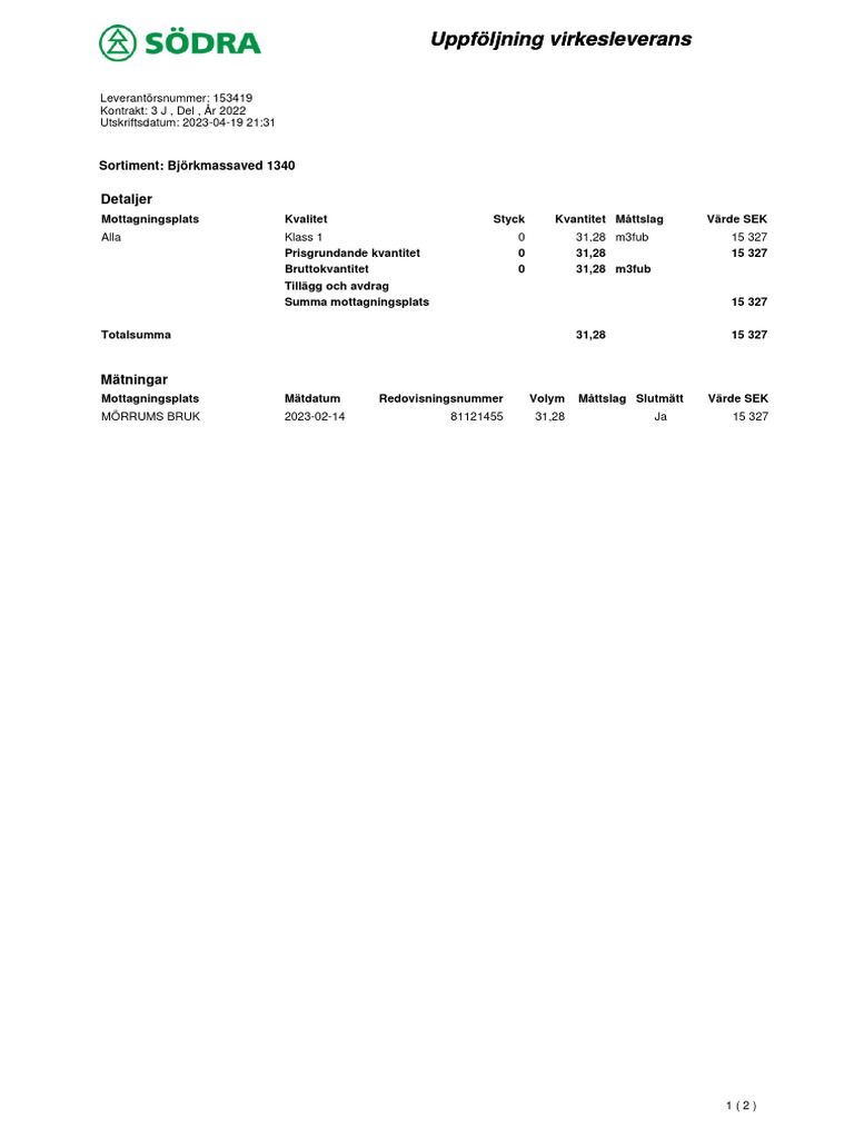 Uppföljning Virkesleverans Uppföljning Virkesleverans: Detaljer | PDF