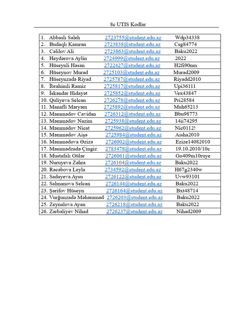 8c UTIS Kodlar | PDF