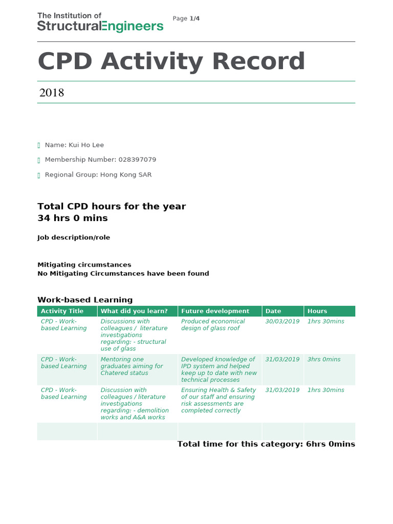 CPD Activity Record for Kui Ho Lee | PDF | Professional Development