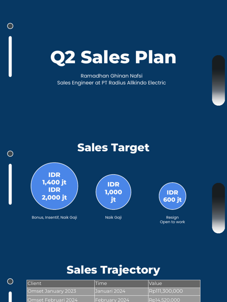 Rencana Penjualan Q2 PT Radius Allkindo | PDF