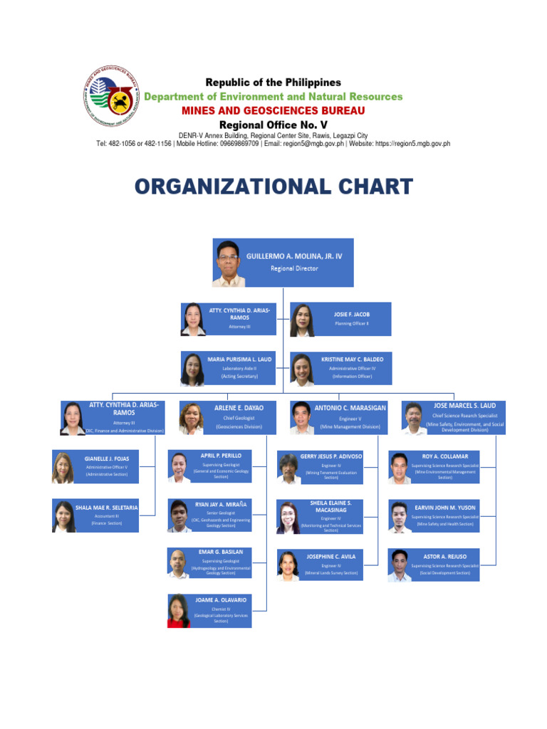 MGB V Organizational Chart 07.07.23 | PDF | Earth Sciences | Science