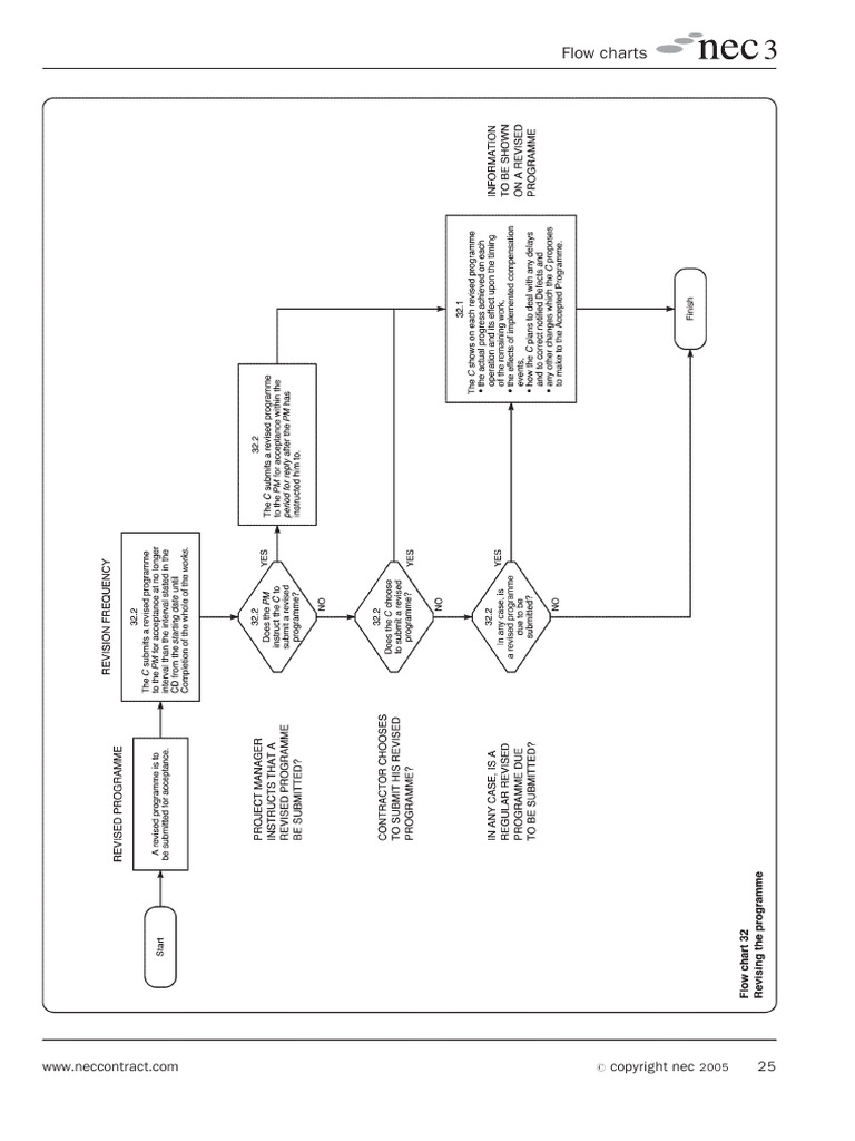Engineering-and-Construction-Contract-Flow-Charts | PDF
