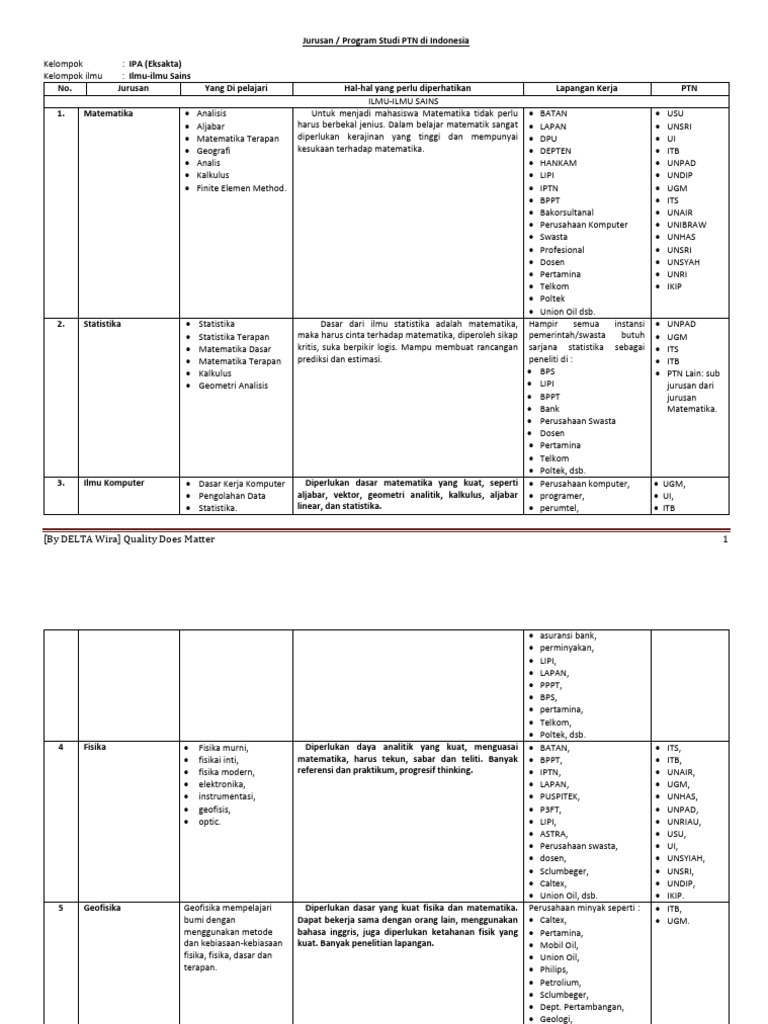 Jurusan Program Studi PTN di Indonesia | PDF