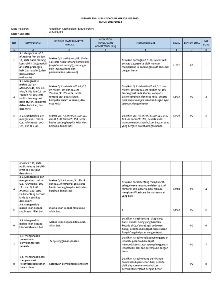 Kisi-Kisi Us Pai 2024 | PDF | Agama & Spiritualitas