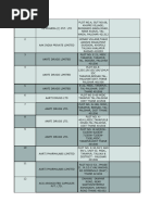 Pharma Companies in Goa List | PDF | Companies | Biotechnology