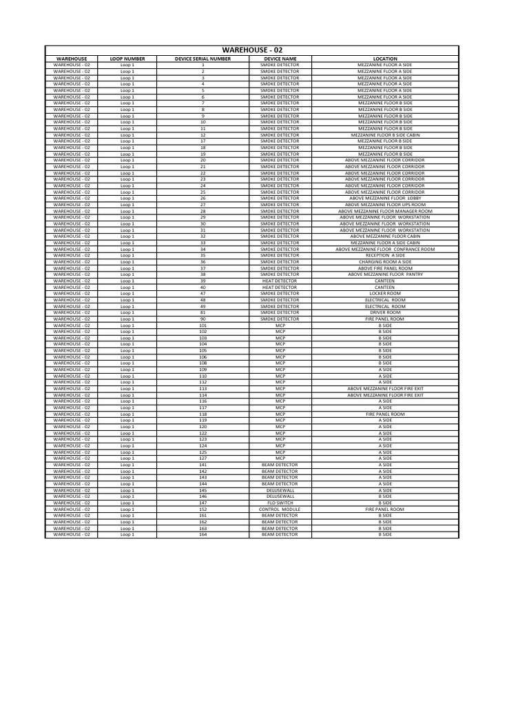 FAS Commissioning Data WH - 02 | PDF | Fires