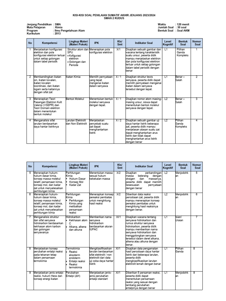 Kisi-Kisi PSAJ Kimia 2024 | PDF