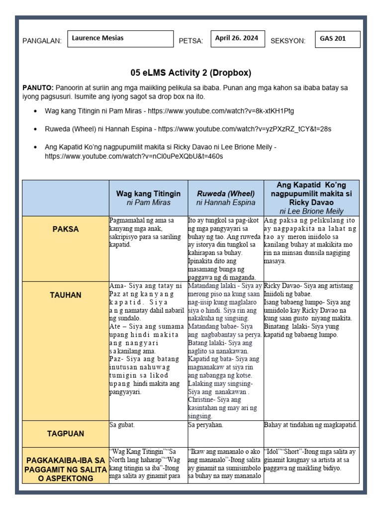 05 ELMS Activity 2 | PDF