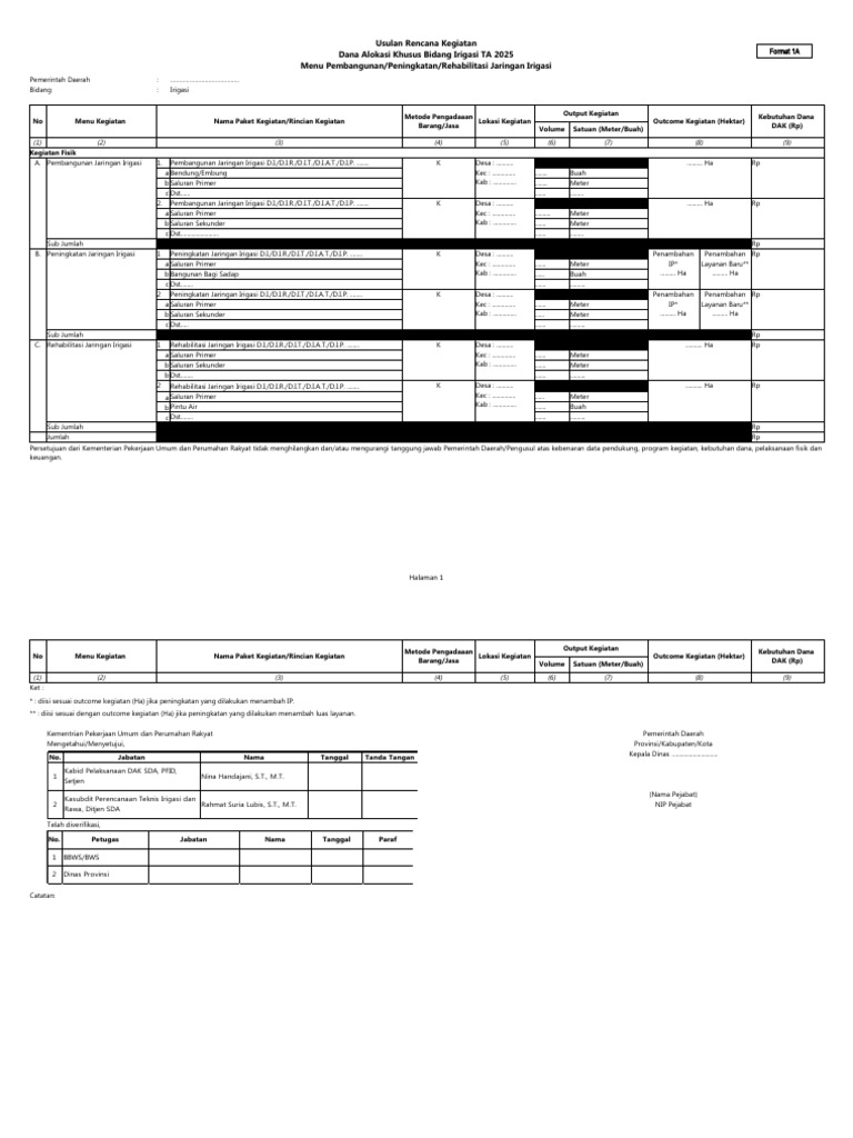 Format URK Dan Checklist Menu Irigasi TA 2025 | PDF