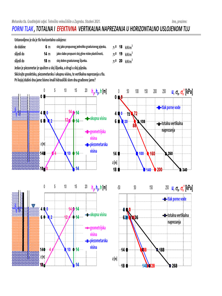 Vjezbe 5 2021 2022 Strujanje Vode | PDF