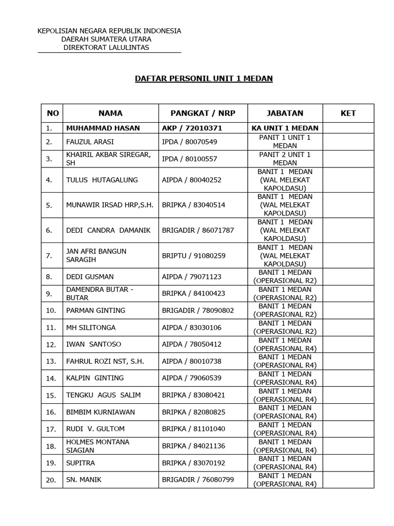 Pers Unit 1 Nop 2019 | PDF