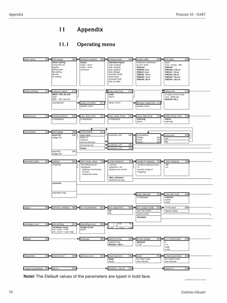 FMU40 Parameter Setup | PDF