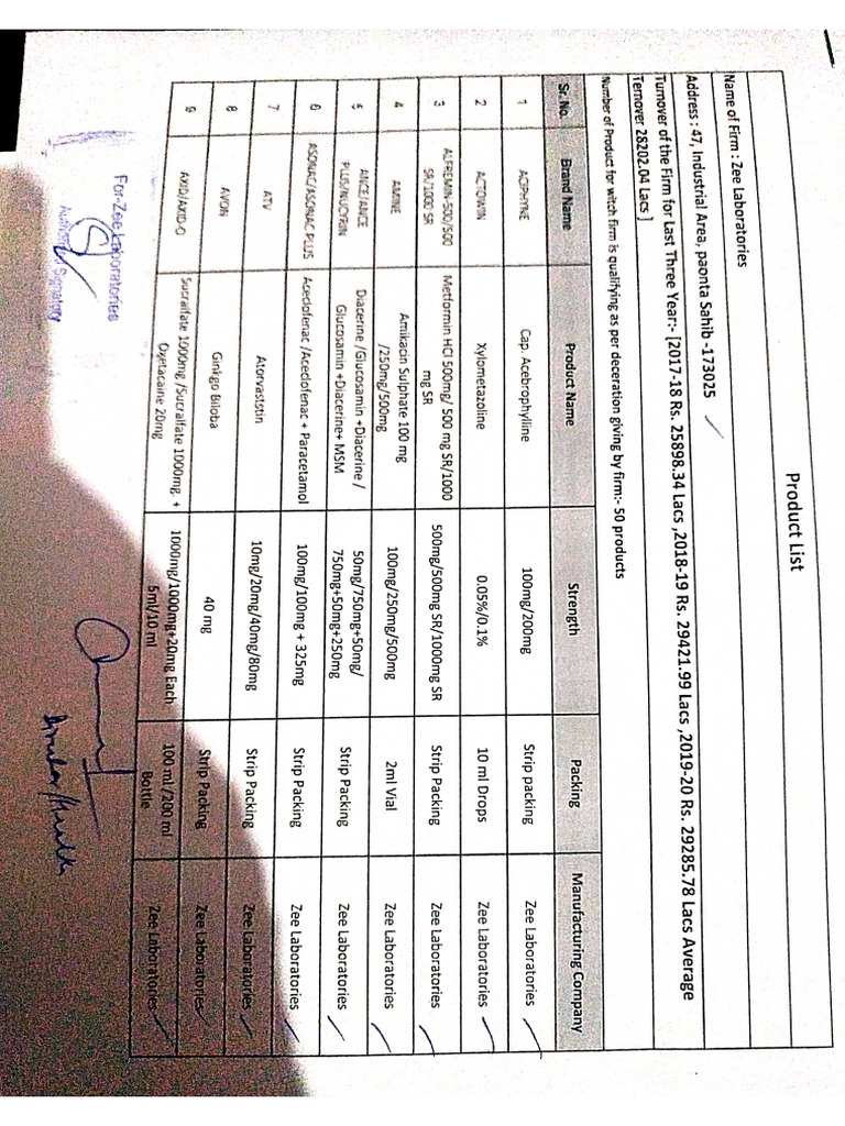 120 Zee Laboratories 260421 | PDF