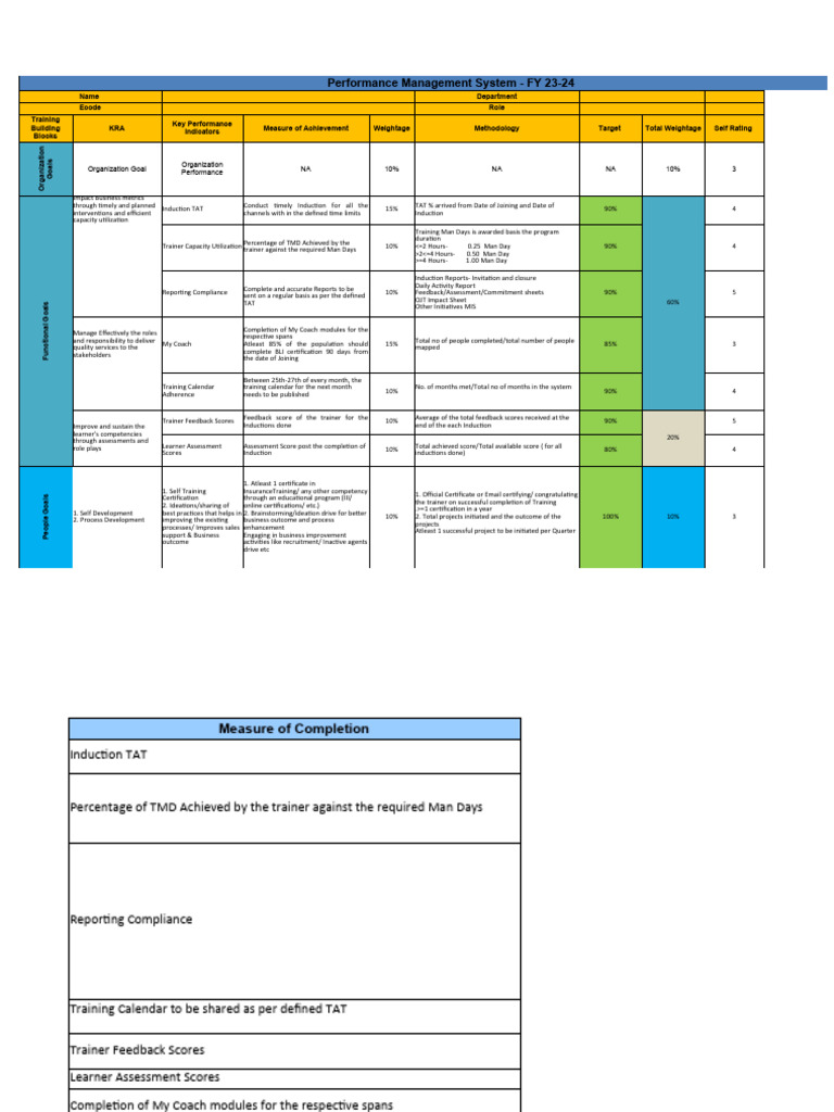 KRA - Training Managers - DA EC - Zing Upload | PDF | Personal Trainer ...