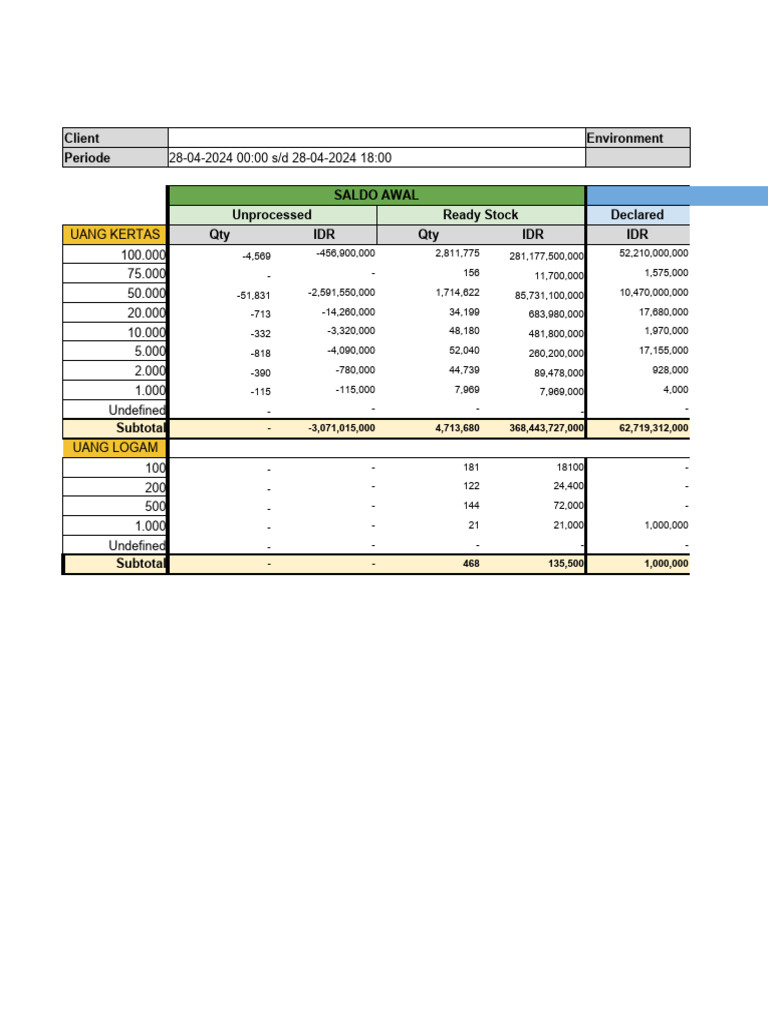 Daily Summary Report | PDF