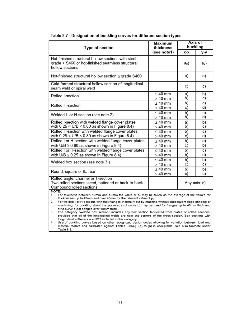 COP Structural Steel 2021 - Strut Curves | PDF | Mechanical Engineering ...