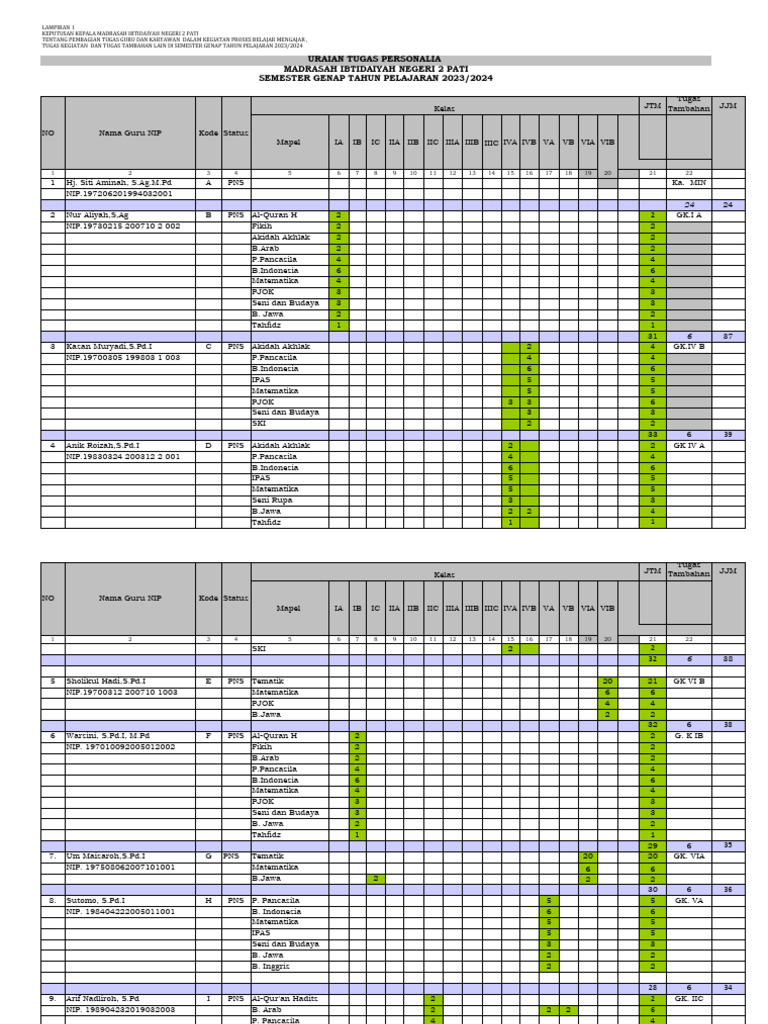 Edit Februari..... Pembagian Tugas Guru Genap 2023-2024 | PDF