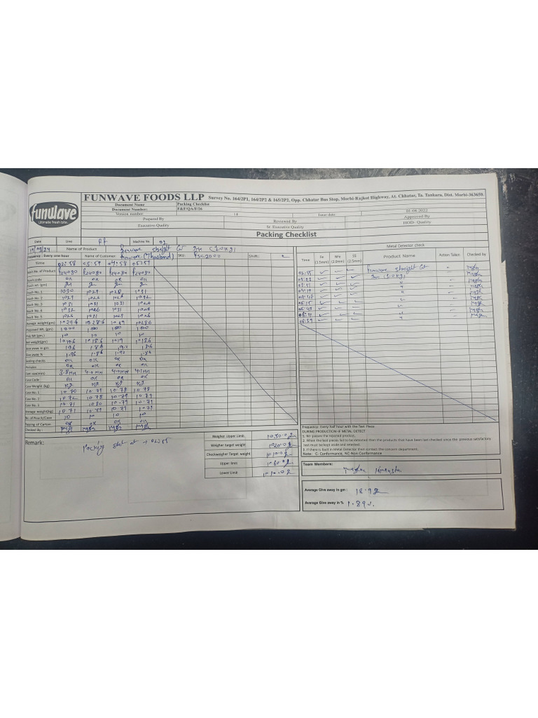 Packaging Checklists | PDF