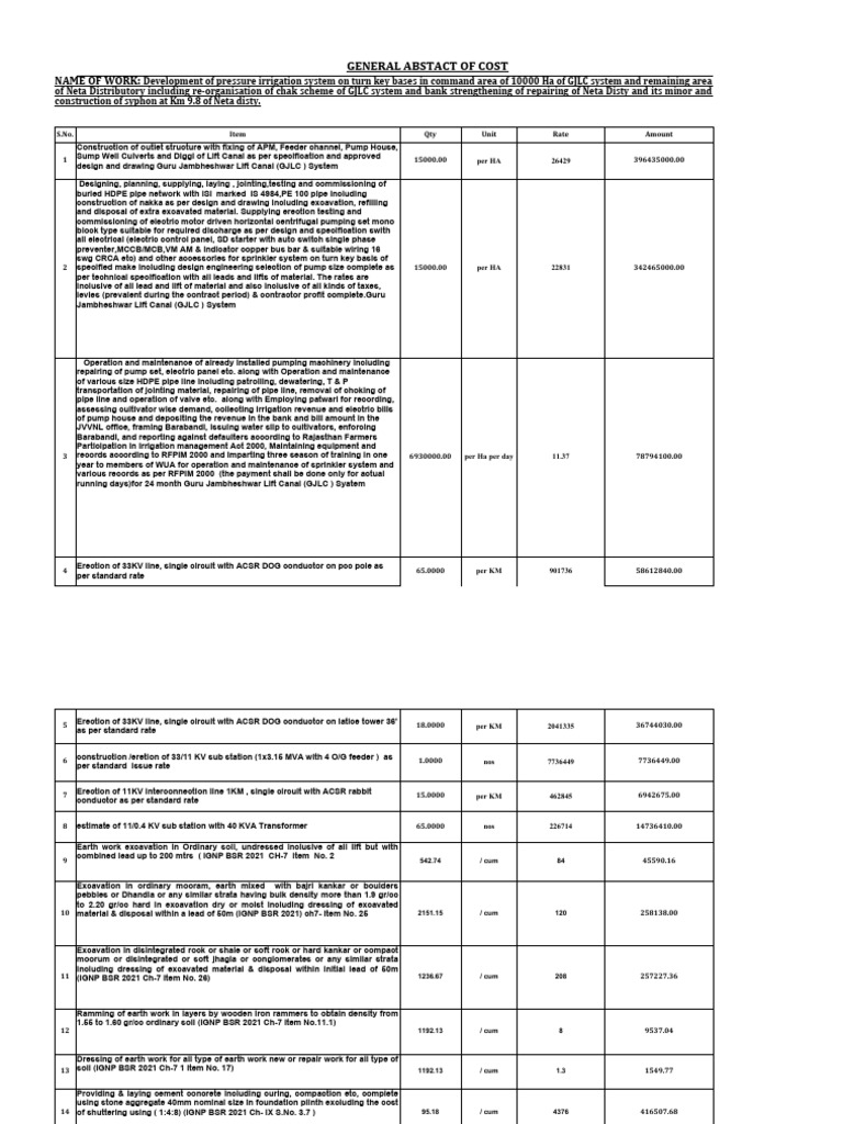 Final Amount | PDF | Concrete | Pipe (Fluid Conveyance)