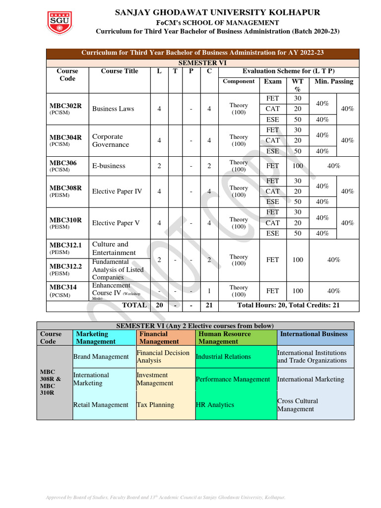 TY BBA Curriculum Sem VI AY Batch 2021-24 | PDF | Retail | Brand