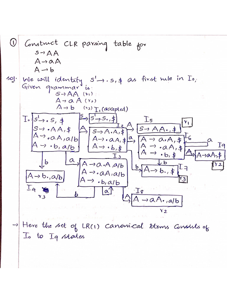 Acd Assignment 2 | PDF