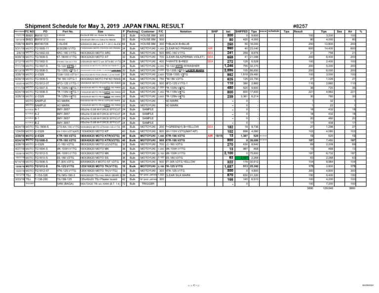 Shipment Schedule For May 3, 2019 JAPAN FINAL RESULT | PDF