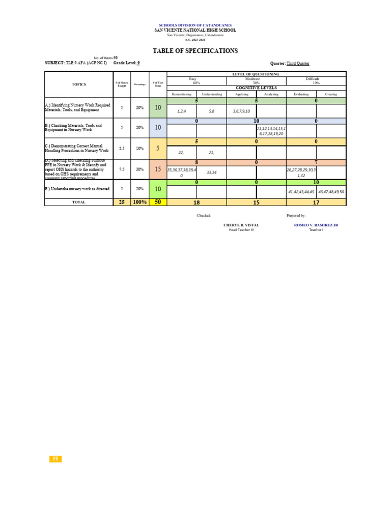 TOS NEW 2023 TLE 9 To Share | PDF | Cognition | Cognitive Science