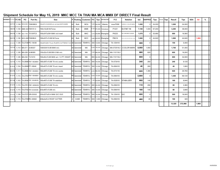 Shipment Schedule For May 15, 2019 MKC MCC MA MCA MMX DF TA Direct Final Result | PDF