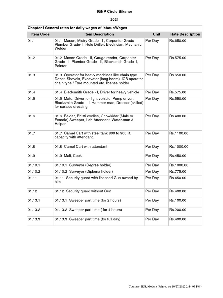 IGNP Circle Bikaner 2021 Chapter I General Rates For Daily Wages of ...