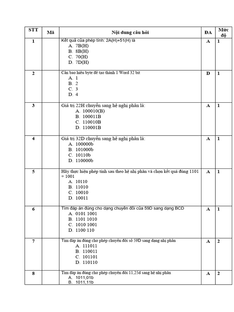 Đề Trắc Nghiệm VXL | PDF