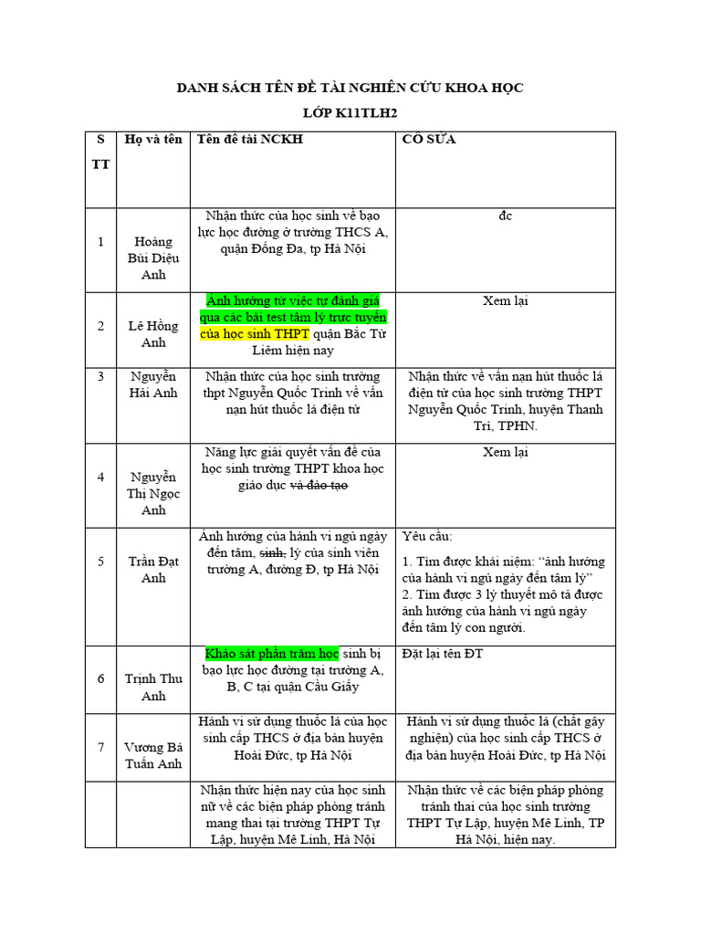 K11.TLH2.DANH SÁCH TÊN ĐỀ TÀI NGHIÊN CỨU KHOA HỌC | PDF