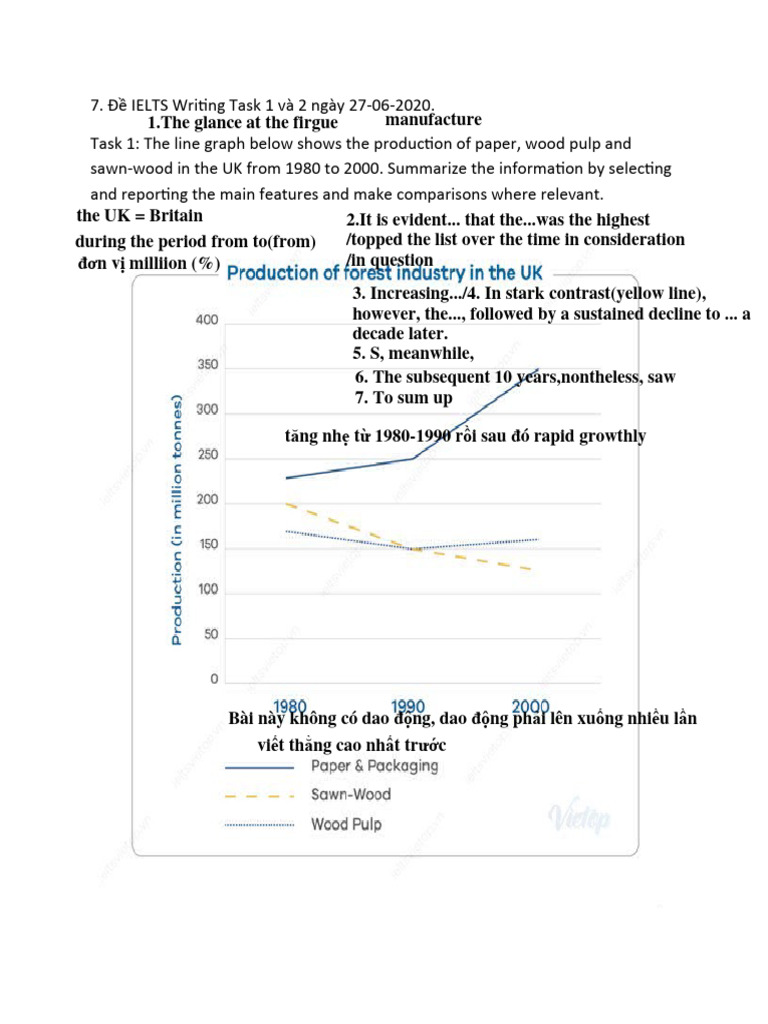 IN - LINE GRAPHS -1 | PDF