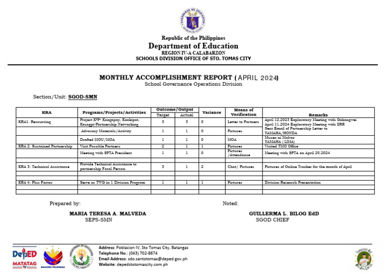 MONTHLY ACCOMPLISHMENT REPORT | PDF