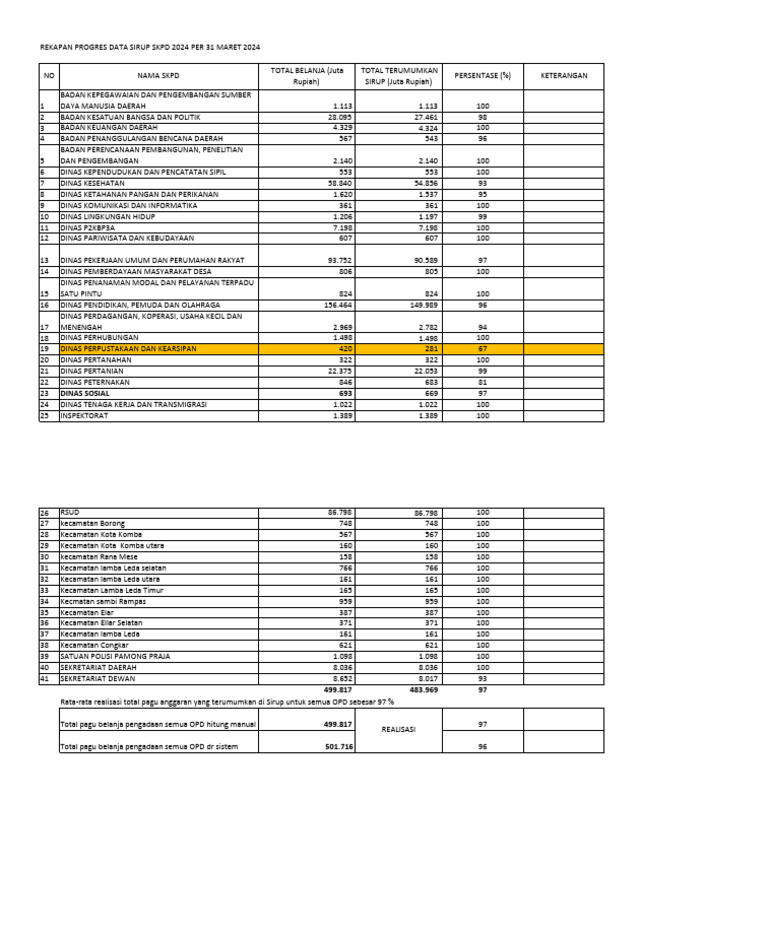 Progres Sirup 2024 | PDF
