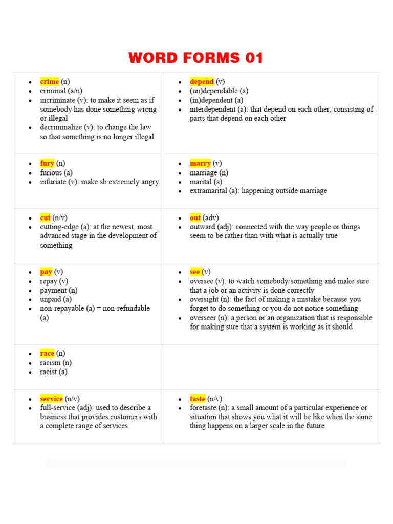 Word Forms 01 | PDF | Economies