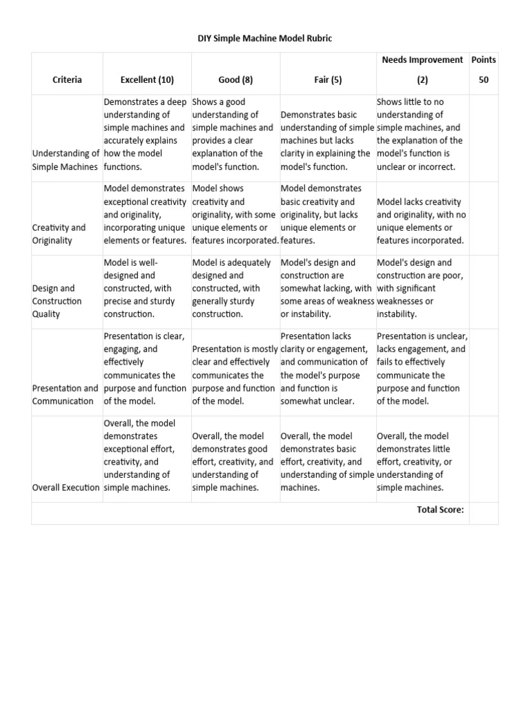 DIY Simple Machine Model Rubric | PDF | Creativity | Rubric (Academic)