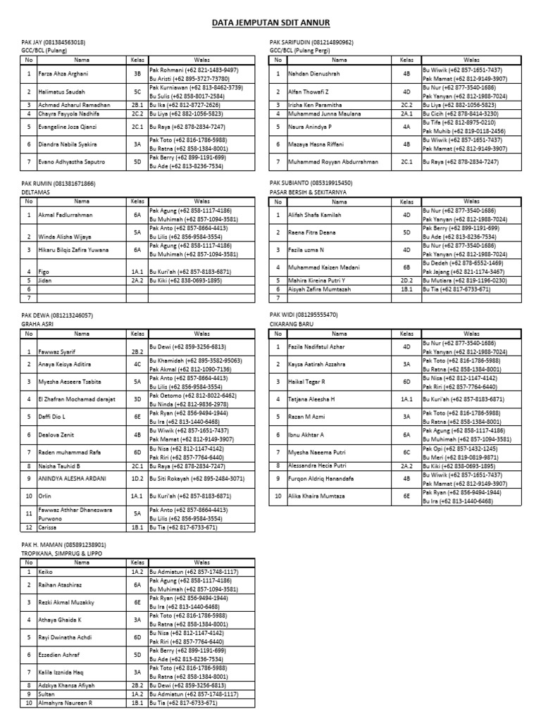 Data Jemputan Siswa SDIT Annur | PDF