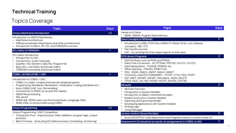 Cobol - Training Topics OS 2200 | PDF | Programming | Computer Program