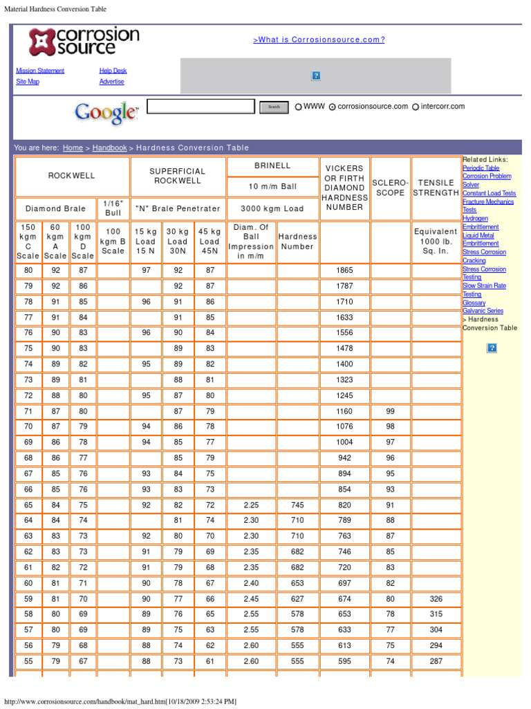 Material Hardness Conversion Table Pdf Hardness Materials