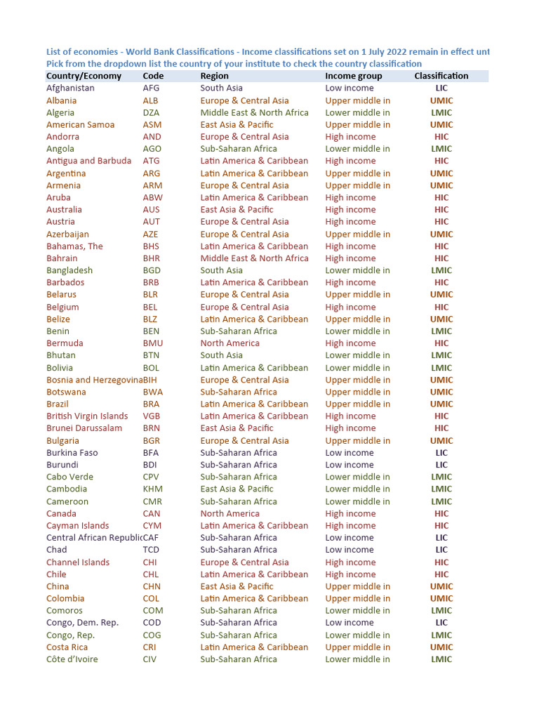 2023 World Bank Country Classification Until July 2023 | PDF ...
