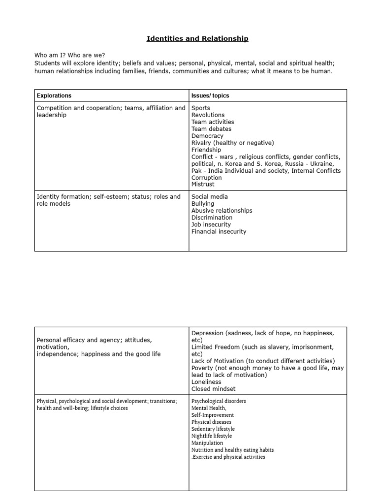 Exploring Identity and Relationships | PDF | Self Esteem | Psychology