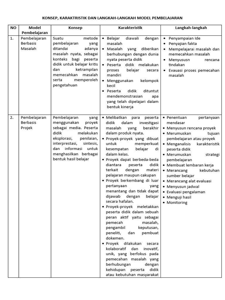 Konsep Model Pembelajaran | PDF