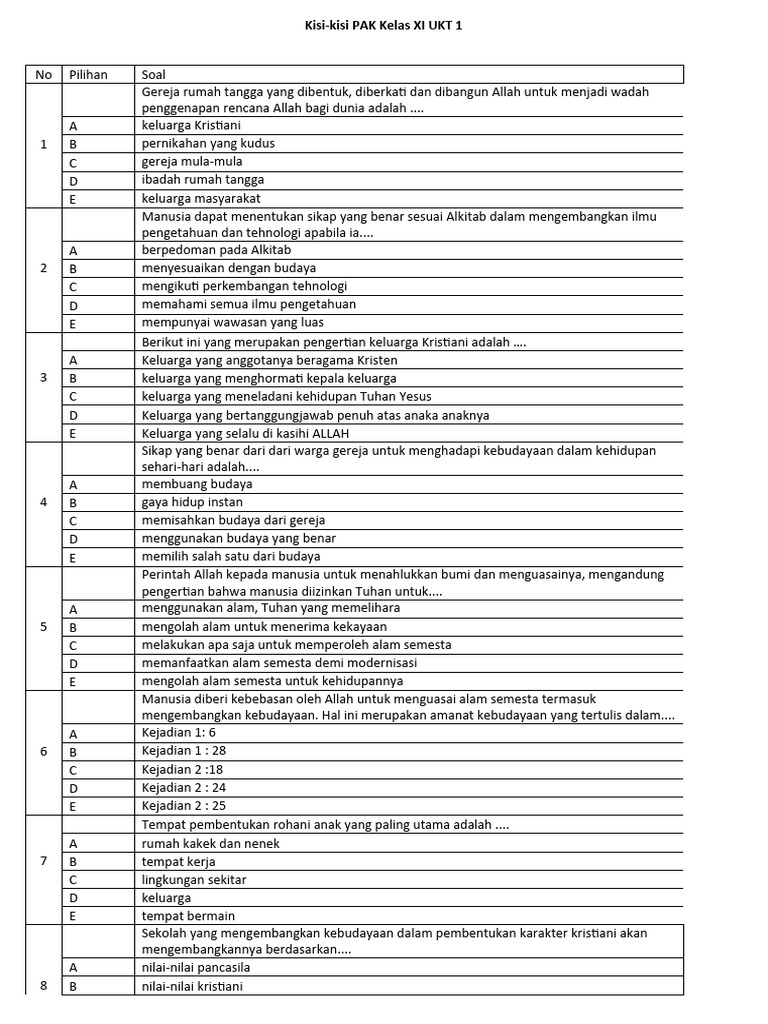 Kisi-Kisi PAK Kelas XI UKT 1 Genap | PDF