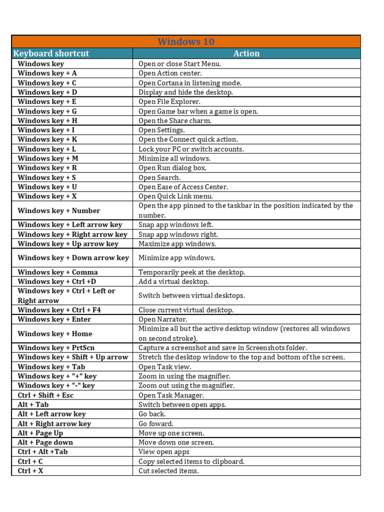 Computer Shortcut Keys.. | PDF | Window (Computing) | Computing