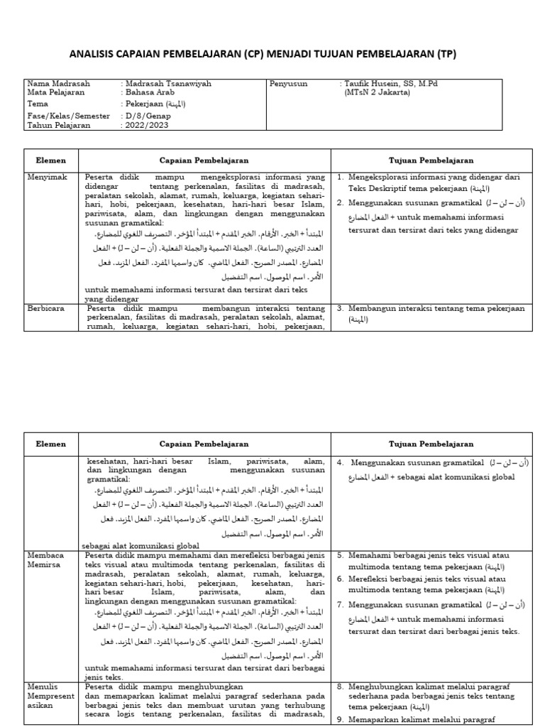 CP, TP, ATP Kelas 8 | PDF | Seni & Disiplin Bahasa